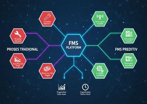 Mencegah Kerusakan Sebelum Terjadi Peran Fms Dalam Pemeliharaan