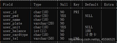 Java一阶段课设之停车场管理系统带数据库mysql Csdn博客