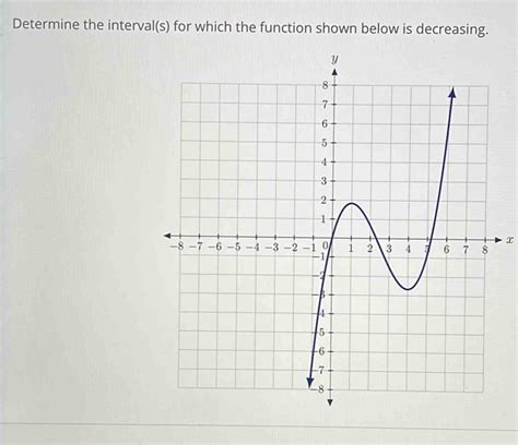 determine the interval s for which the function shown below is