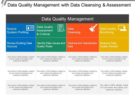 What Is A Data Quality Management Framework Ppt
