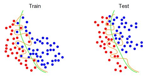 regularization dropout
