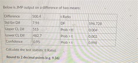 Solved Below Is JMP Output On A Difference Of Two Means Chegg Com