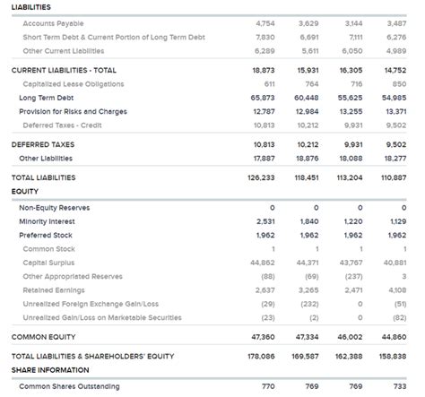 Solved Calculate The Current Ratio Quick Ratio Debt Ratio Chegg