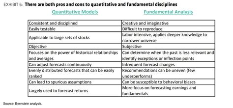 Qualitative Research Definition Pros Cons Methods Examples 2022 Research Types And Hkt Vrogue
