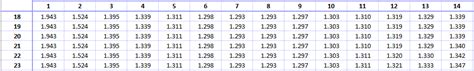 reading a matrix from excel and loop through using c