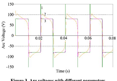Figure 1 From Simulation Of Fault Arc Using Conventional Arc Models Semantic Scholar