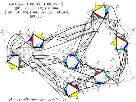 Ppt Complex Analysis Of Clique Graphs In Split Graphs A Polynomial Exploration Powerpoint