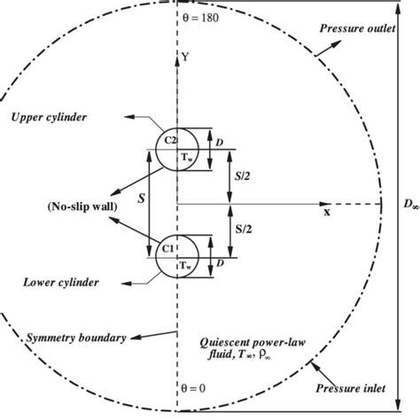 Schematic Representation Of The Flow And Computational Domain Download Scientific Diagram