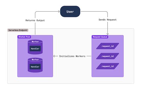 Overview Runpod Documentation