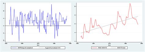 Long Run Restrictions In A Structural Vector Autoregression The Stata