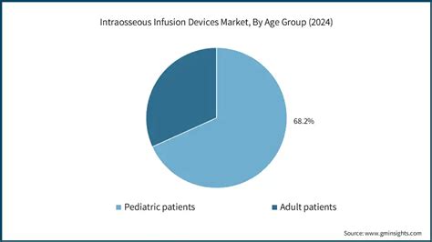 Intraosseous Infusion Devices Market Forecast 2025 2034