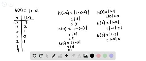 solved complete each table of function values and then graph each