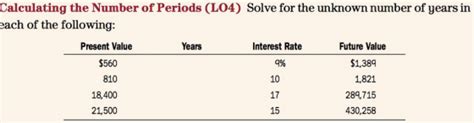 Calculating The Number Of Periods Lo4 Each Of The Following Solve For