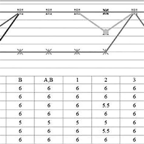 Example Of Rea Data Model Download Scientific Diagram