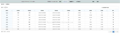 基于ssh的航空公司票务机票预订管理系统（前台以及后台） 代码 最代码