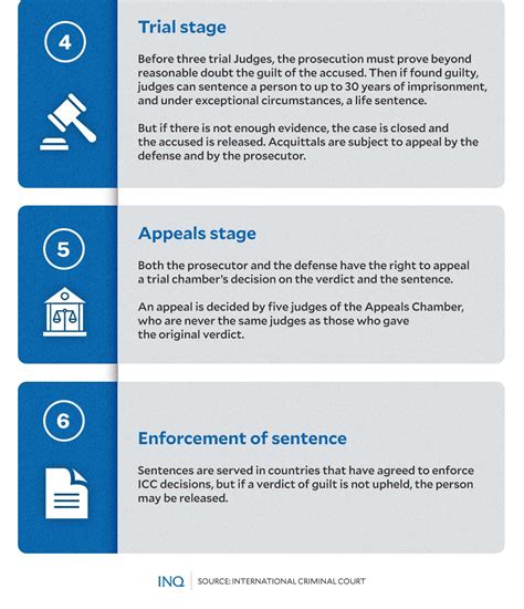 Bringing Perpetrators To Justice The Extent Of What The ICC Can Do Inquirer News