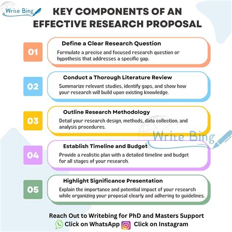 Thesis Thrive On Linkedin Thesis Thesiswriting Assignmenthelp