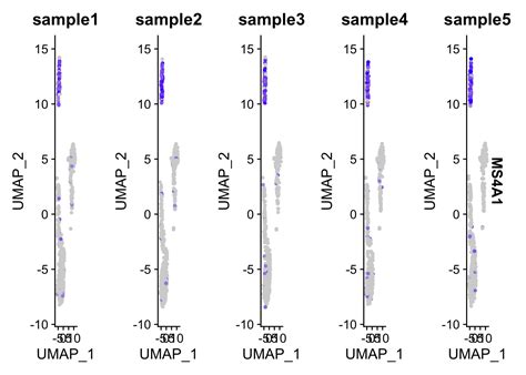 Customize Featureplot In Seurat For Multi Condition Comparisons Using