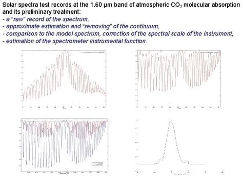 Compact Echelle Spectrometer Of High Resolution With The