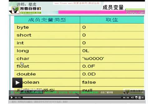 成员变量未赋值时的默认值局部char变量未赋值时默认为多少 Csdn博客