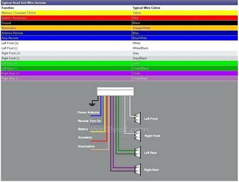 2007 Saturn Vue Wiring Diagram