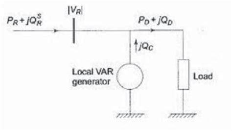 Application Of Local Var Generator At The Load Bus Download