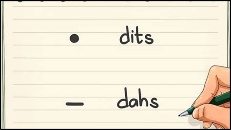 Mã Morse Là Gì Hướng Dẫn Cách Dịch Ký Tự Morse đơn Giản Từ A Z