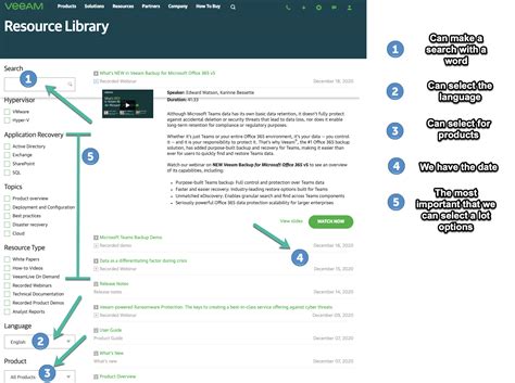 veeam resource library on a chart 👀 veeam community resource hub