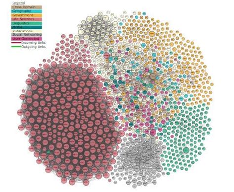 Linking Open Data Cloud Diagram 2017 3 Download Scientific Diagram