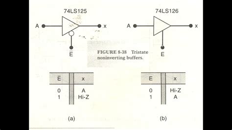 Lecture 03 Ttl And Cmos Tri State Logic Youtube