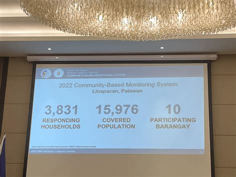 Psa Turns Over 2022 Cbms Data To Linapacan Lgu Philippine Information