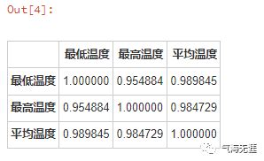 Python气象数据处理与绘图Pearson相关系数与时间相关系数 墨天轮