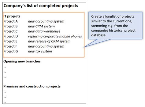How To Do Analogous Estimating An Illustrated 5 Step Guide Project
