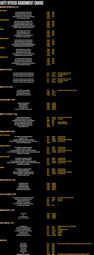 Assignment Star Trek Online Wiki