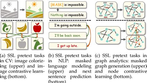 figure 1 from graph self supervised learning a survey semantic scholar