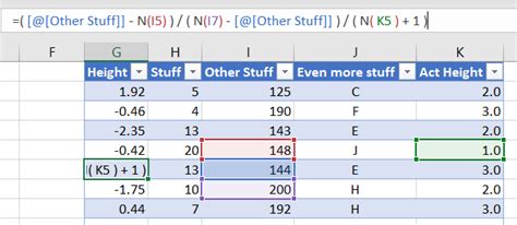 Worksheet Function Sorting Fomulas In An Excel Table Super User