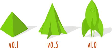 Automatic Project Versioning Randroiddev