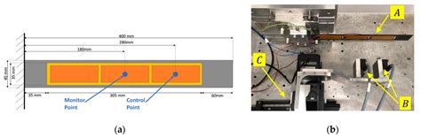 Dynamic Modelling And Experimental Characterization Of A Self Powered Structural Health