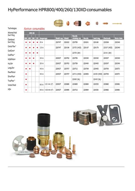 420406 Hypertherm Plasma Consumables Swirl Ring At ₹ 2390piece