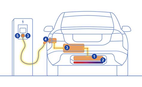 Understanding The Role Of Thermal Sensors In Electric Vehicles EV Engineering Infrastructure