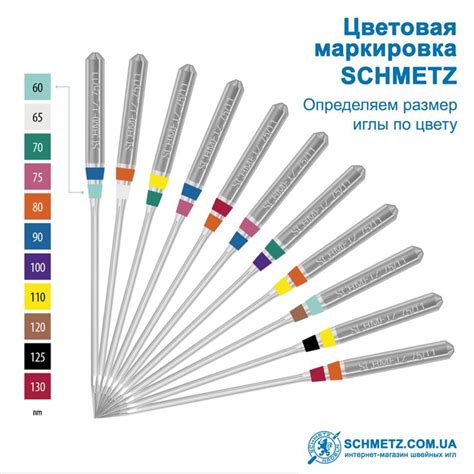 Цветовая маркировка игл SCHMETZ | Швейные иглы, Швейные машины ...