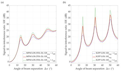 Sensors Special Issue Advanced Physical Layer Technologies For Beyond 5g Wireless