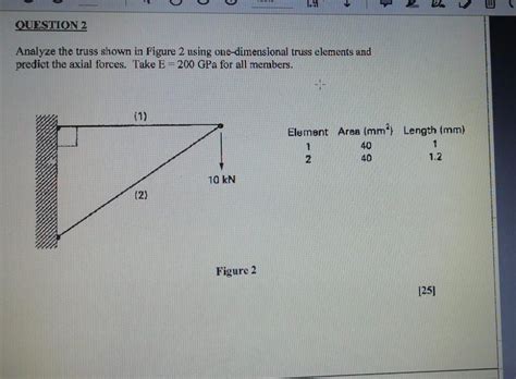 Solved Analyze The Truss Shown In Figure 2 Using
