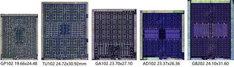 Nvidia Gb202 Blackwell 760mm² Gpu Die Shot Revealed 24756 Cores And 512 Bit Bus