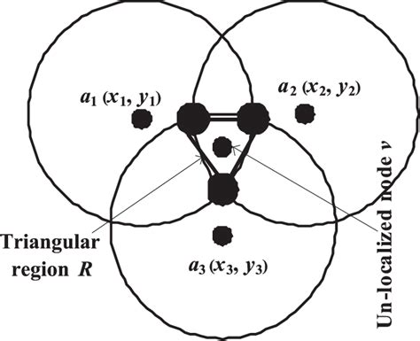 Centroid Of A Triangle Formed By Three Intersected Points In Relma