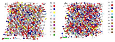 Materials Free Full Text Ab Initio Simulation Of Structure And Properties In Ni Based