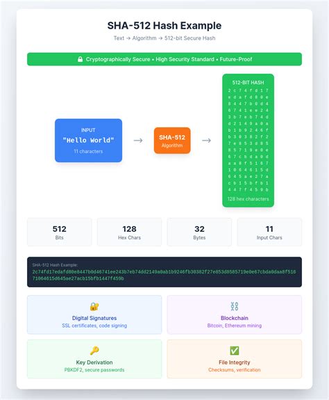 Sha 512 Hash Generator And Verifier Tool Free Online Sha512 Hasher Cipher Utility
