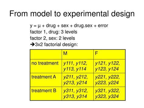 Ppt Design Of Experiments Powerpoint Presentation Free Download Id