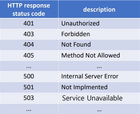 Spring 기초 Today I Learned