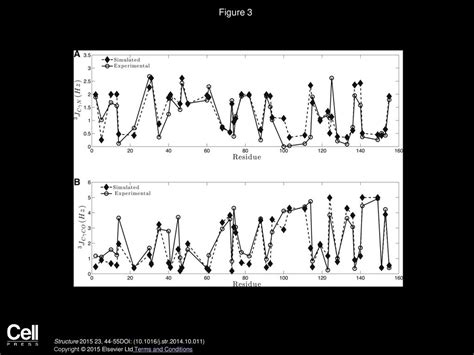 A Monte Carlo Method For Generating Side Chain Structural Ensembles Ppt Download